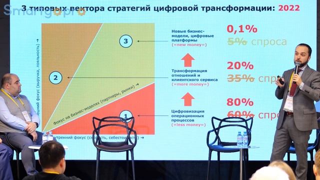 Сервисная трансформация промышленных предприятий