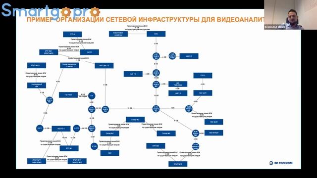 Цифровая трансформация в новых реалиях: решения для промышленных предприятий
