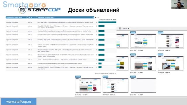 Контроль сотрудников в информационной среде компании