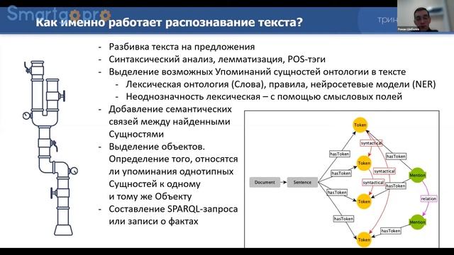 Технологии понимания естественного языка для нормализации справочников, поиска аналогов,