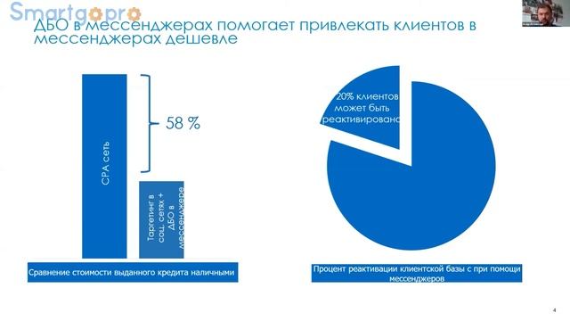 Опыт построения ДБО в мессенджерах