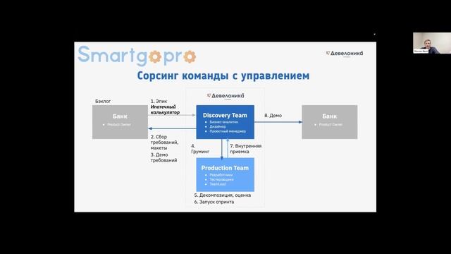 Стратегии технологического партнёрства 2023: стаффинг, сорсинг или инхаус?