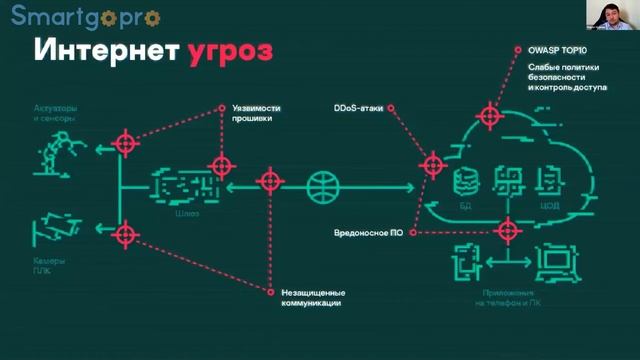 Развитие кибериммунной экосистемы для IoT: подход Лаборатории Касперского
