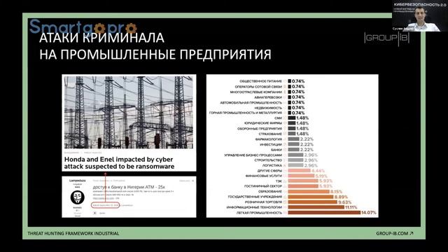 Кибербезопасность 2.0