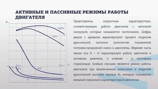 Движущая сила и момент автомобиля