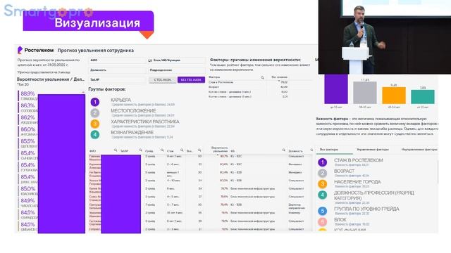 Цифровизация работы с текучестью персонала