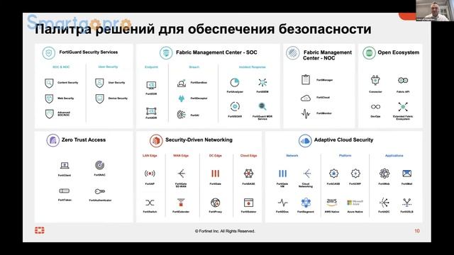 Экосистема решений Fortinet Security Fabric в 2021 году