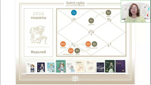 Прогноз на 2026 годя для знака Водолей от астролога Светланы Будиной. Джйотиш асторология
