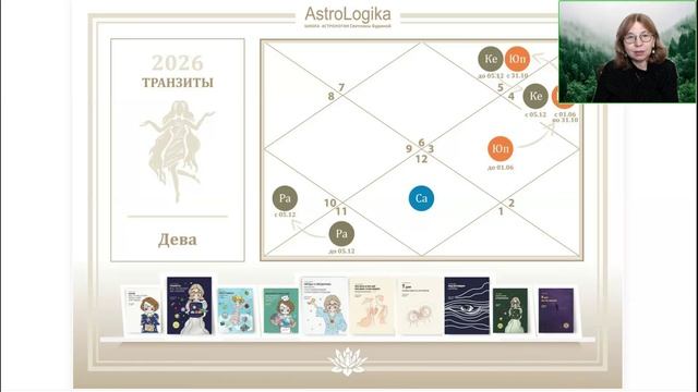 Прогноз на 2026 год для знака Дева от астролога Светланы Будиной. Джйотиш астрология.