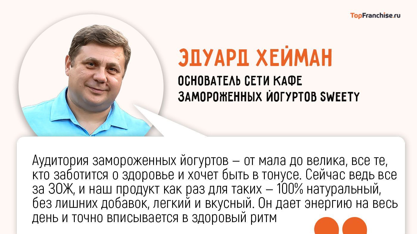 Как открыть бизнес на замороженном йогурте — история Эдуарда Хеймана в интервью о франшизе «Sweety»