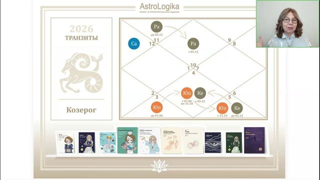 Прогноз на 2026 годя для знака Козерог от астролога Светланы Будиной. Джйотиш астрология