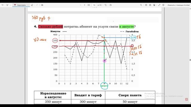 ОГЭ 2026. Тарифы. Урок 4. Сколько стоят услуги связи в определенный месяц
