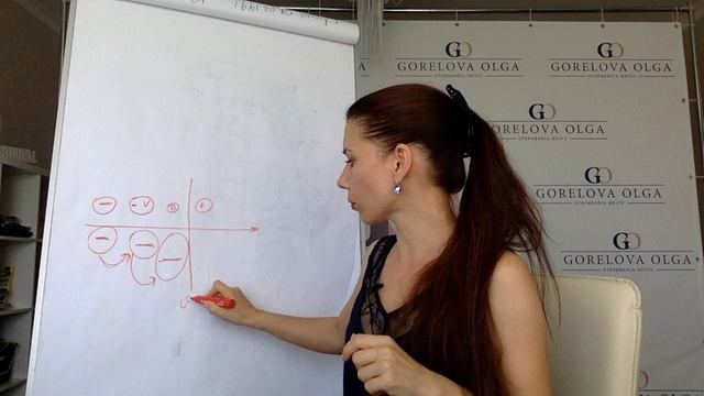 Технология создания событий