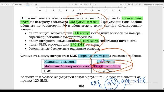 ОГЭ 2026. Тарифы. Урок 6. Сколько месяцев абонент ПРЕВЫШАЛ лимит по минутам
