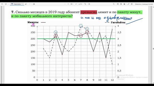 ОГЭ 2026. Тарифы. Урок 7. Сколько месяцев абонент ПРЕВЫШАЛ лимит по МИНУТАМ И ПО ИНТЕРНЕТУ одновреме