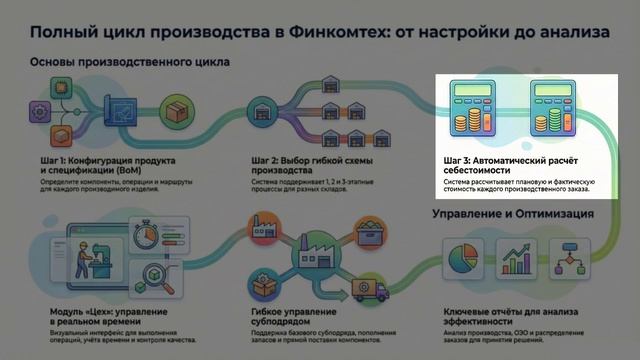 Общий обзор модуля Производство