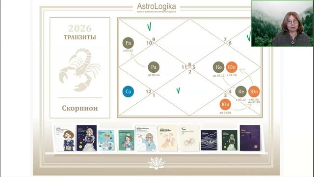 Прогноз на 2026 годя для знака Скорпион от астролога Светланы Будиной.