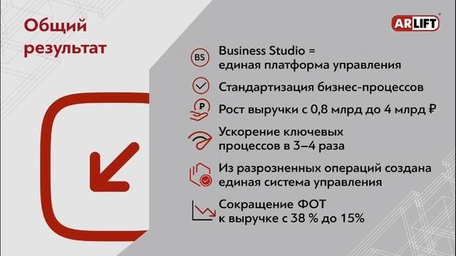 Бизнес как единый оркестр