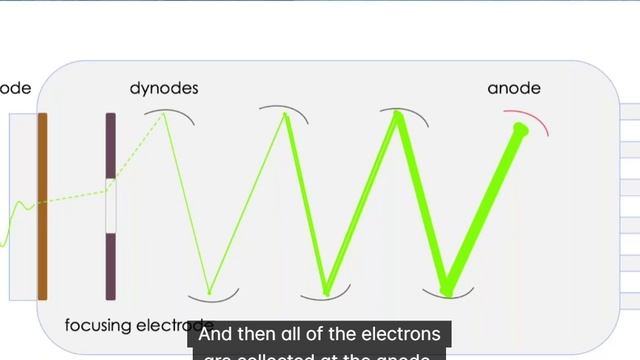 ИЦХ менеджер подробно