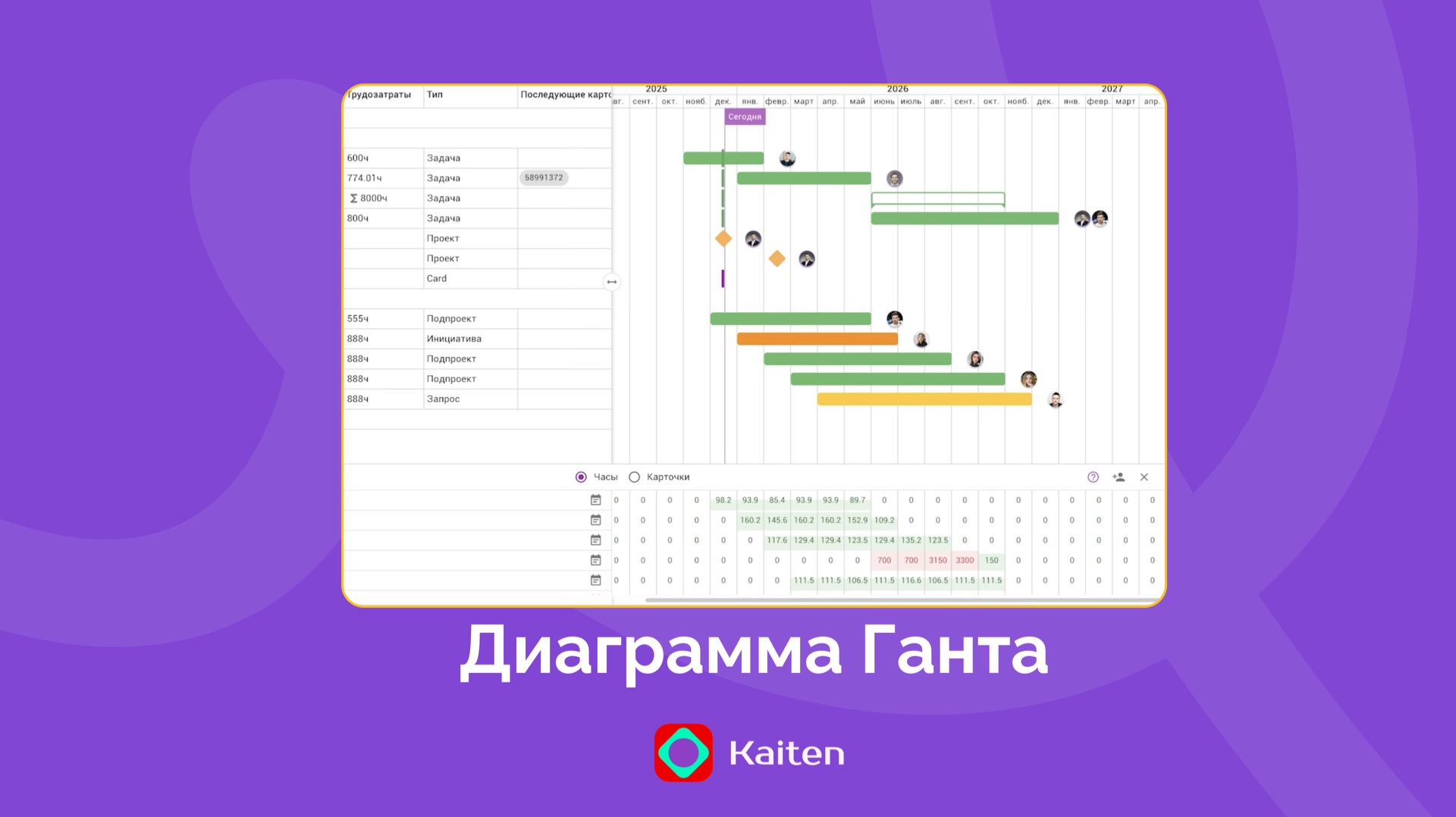 Диаграмма Ганта в Kaiten