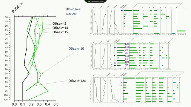 доклад_Гольева_А.А._Энговатова_А.В._Зеленцова_О.В._Козмирчук_И.А._Марьенкина_Т.А.