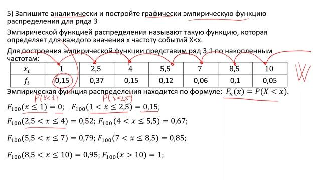 Нахождение и построение графика эмпирической функции распределения (РЗ 9.5)