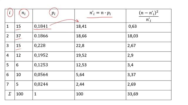 Проверка гипотезы о нормальном распределении при заданном ур-не знач-сти по кр-рию Пирсона (РЗ 9.10)