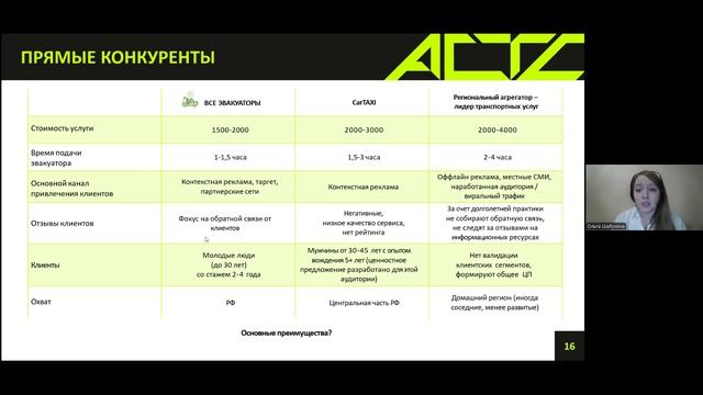Модуль 2. Рынок (Ольга Шабунина)