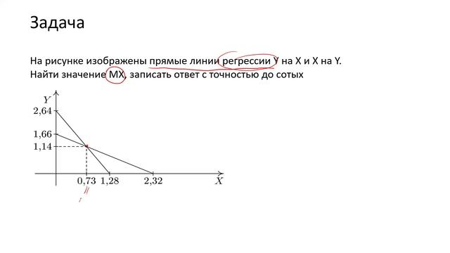Определение математического ожидания случайной величины по точке пересечения линий регрессии (В2)