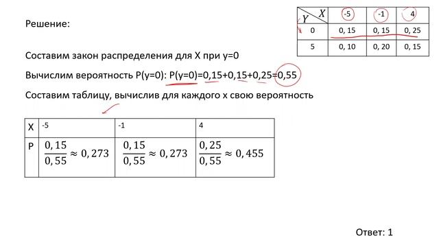 Составление условного закона распределения случайной величины Х при заданном значении Y (А8)