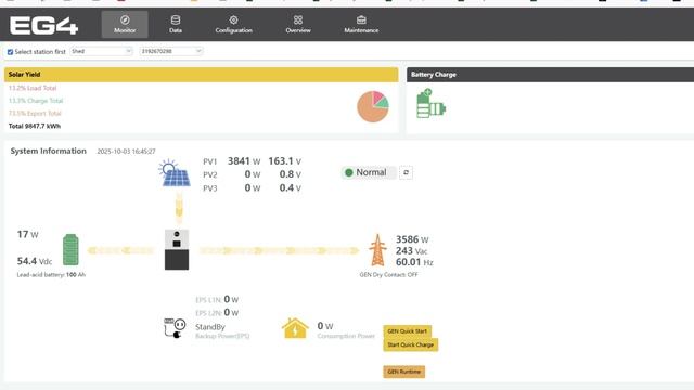 У нас больше нет счетов за электричество! Солнечная система( Лесная жизнь в Америке.)