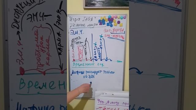 Формирование событий будущего Ч. 4