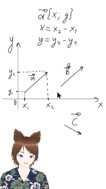 Векторы. Часть 1. Что такое вектор? ЕГЭ по математике, профиль.