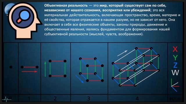 Тема 13 Ясное Мышление -  Курс 2025 года