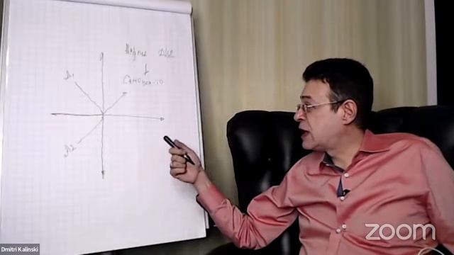 Как правильно договариваться и управлять подсознанием, чтобы прийти к денежному изобилию
