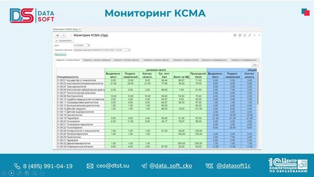 Мониторинг КСМА