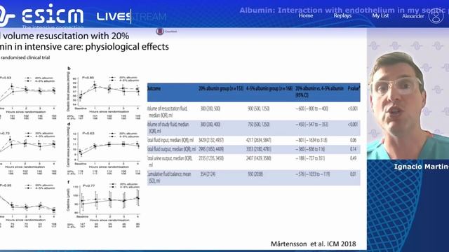 Albumin Interaction with endothelium in sepsis Ignacio Martin-Loeches 2025