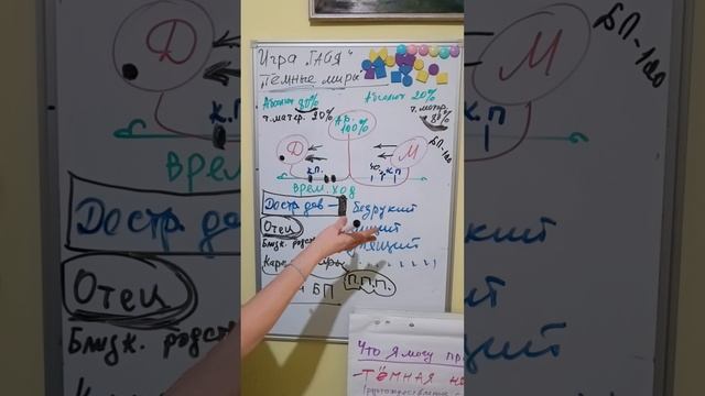 Близнецовое пламя Ч. 4