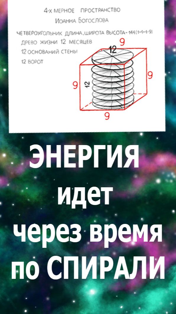 Мистика: энергия идет через время по спирали - 369,Библия, Зерван,Буддизм. #мудрость#саморазвитие#