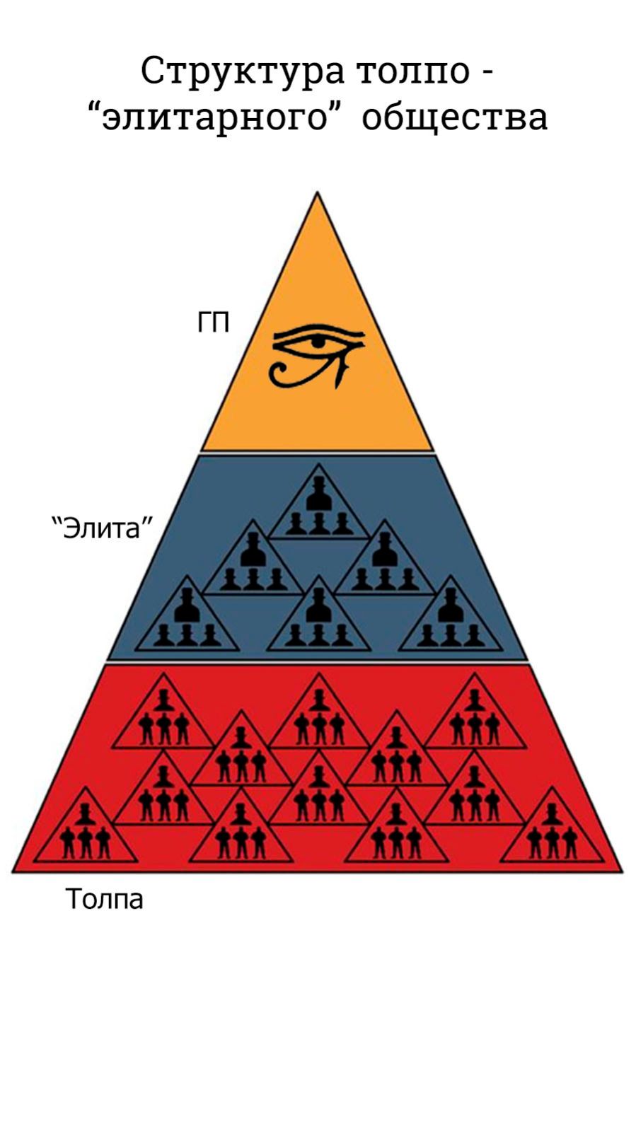 Как устроено наше общество?