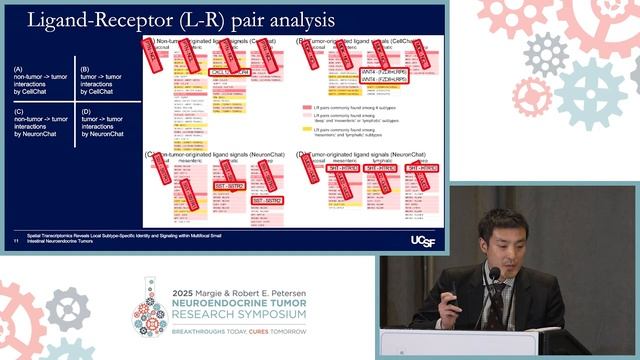 NETRF 2025 Symposium - SESSION 2： OMICS & TUMOR SUBTYPES