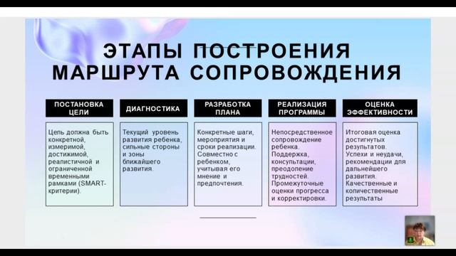 Интенсив Педагог-наставник День 2 урок 2 Построение маршрута сопровождения