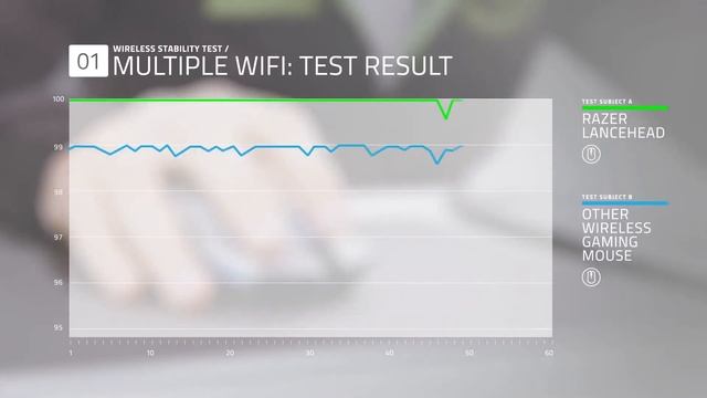 Razer Lancehead - беспроводное превосходство