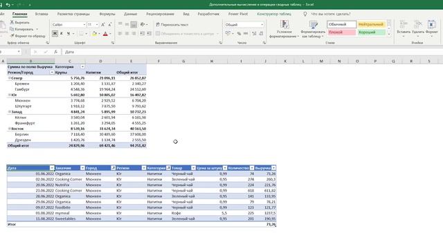 6. Дополнительные вычисления и операции сводных таблиц