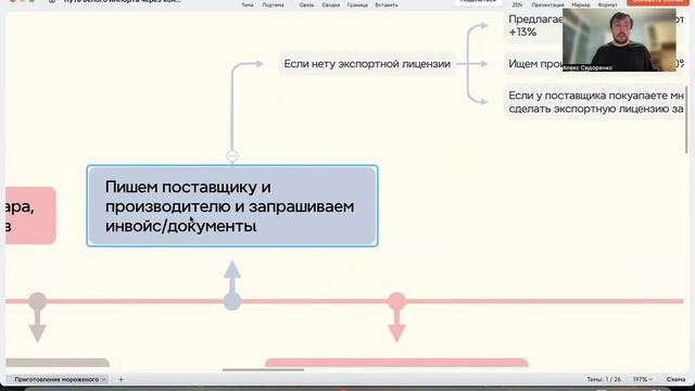 УРОК 2 БЕЛЫЙ ИМПОРТ: ПОШАГОВЫЙ ПЛАН С НУЛЯ
