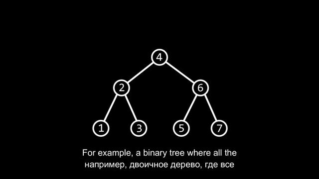 Understanding computer science