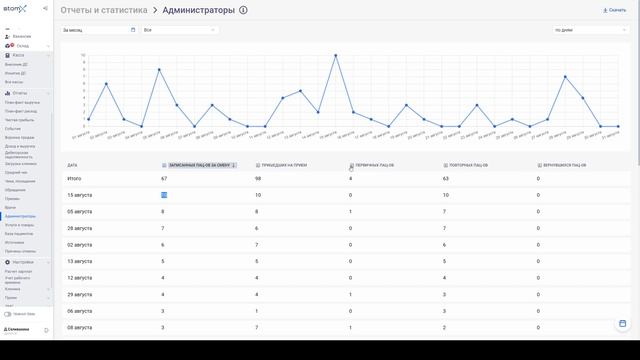 Директор - видеоурок по работе пользователя