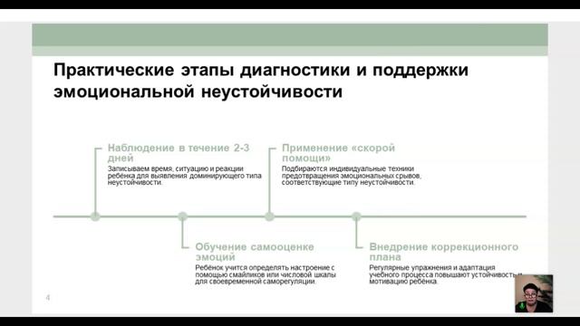 Интенсив Девиантное поведение День 4 Урок 3 Коррекция эмоциональной неустойчивости