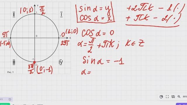 Тригонометрические уравнения по окружности.