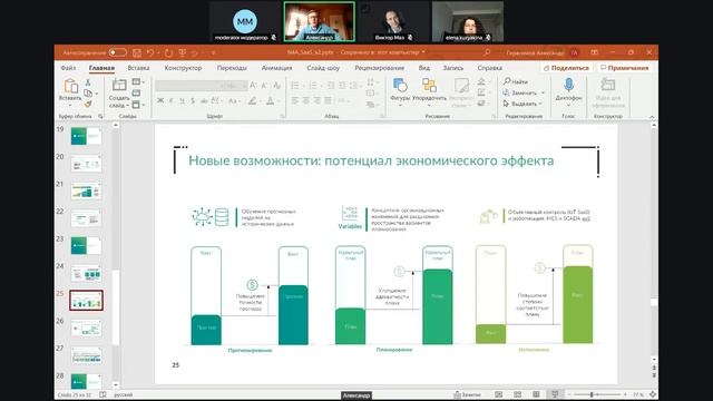 Рынок облачных бизнес приложений SaaS